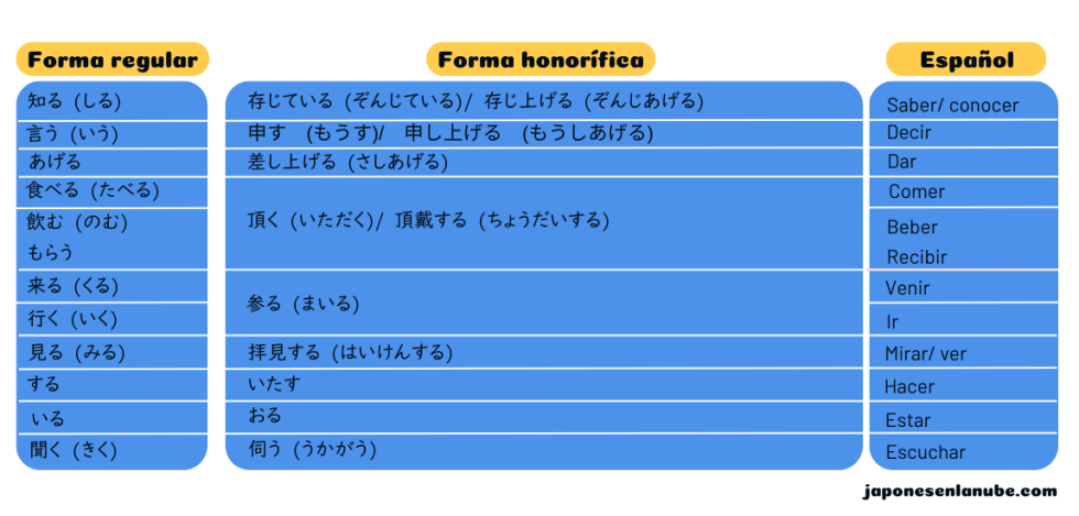 Keigo, el lenguaje honorífico japonés | Japonés en la Nube