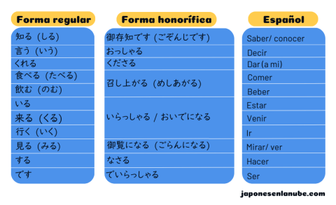 Keigo, el lenguaje honorífico japonés | Japonés en la Nube